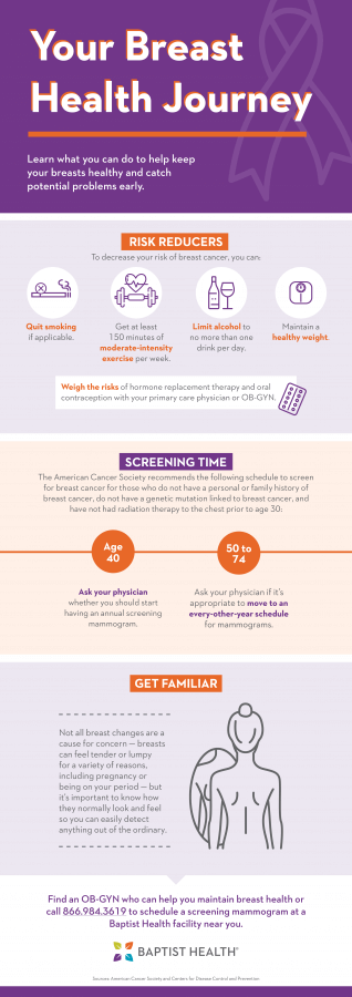 Your Breast Health Journey: Infographic - Baptist Health