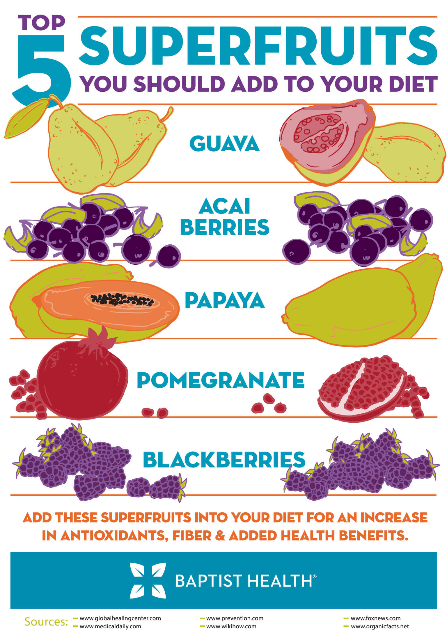 Top 5 Superfruits to Add to Your Diet - Baptist Health